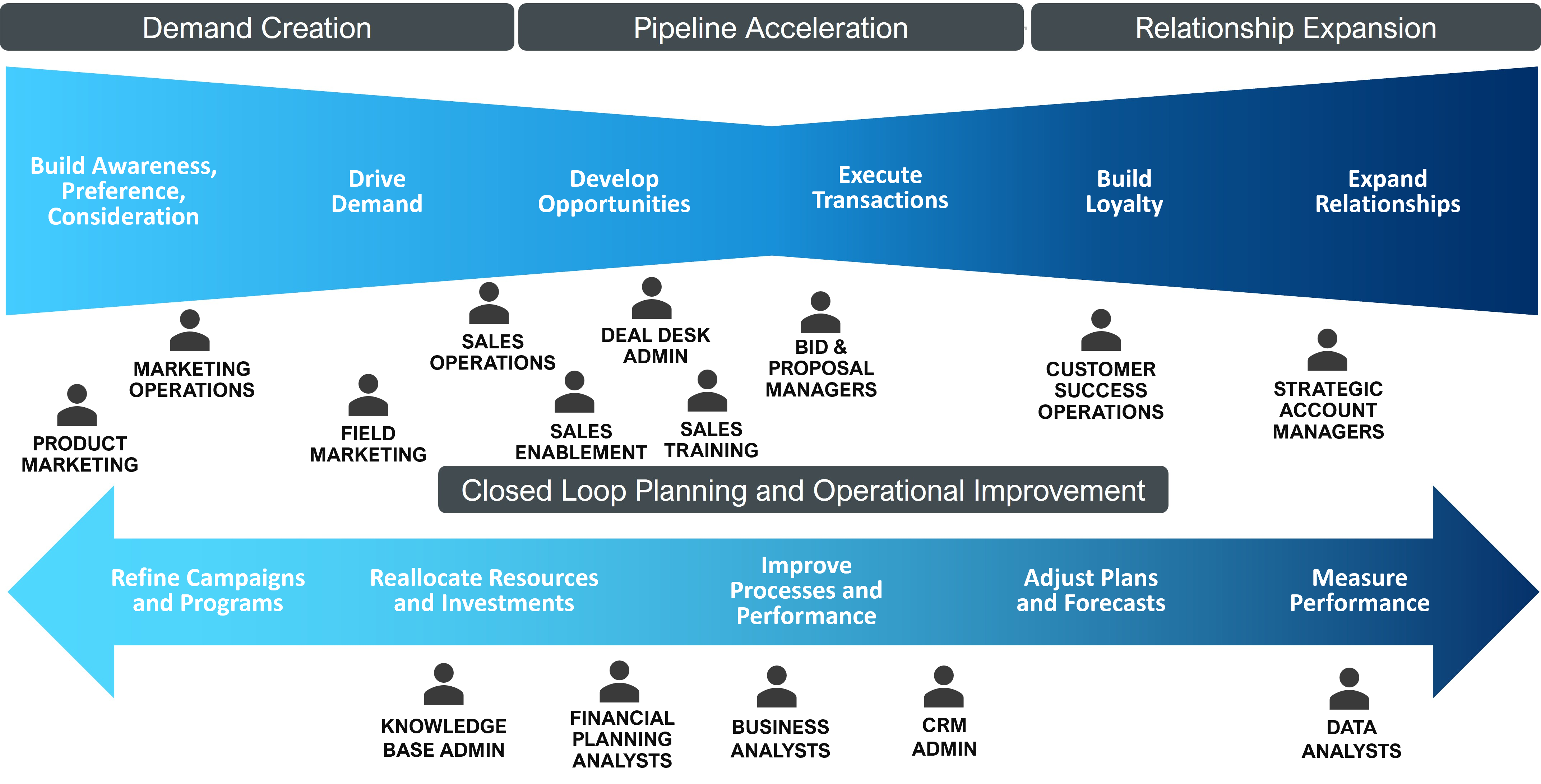 The Revenue Operations Career Path